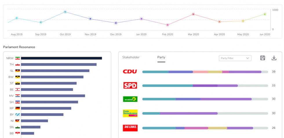 Policylead - Policy Monitoring and Media Analysis
